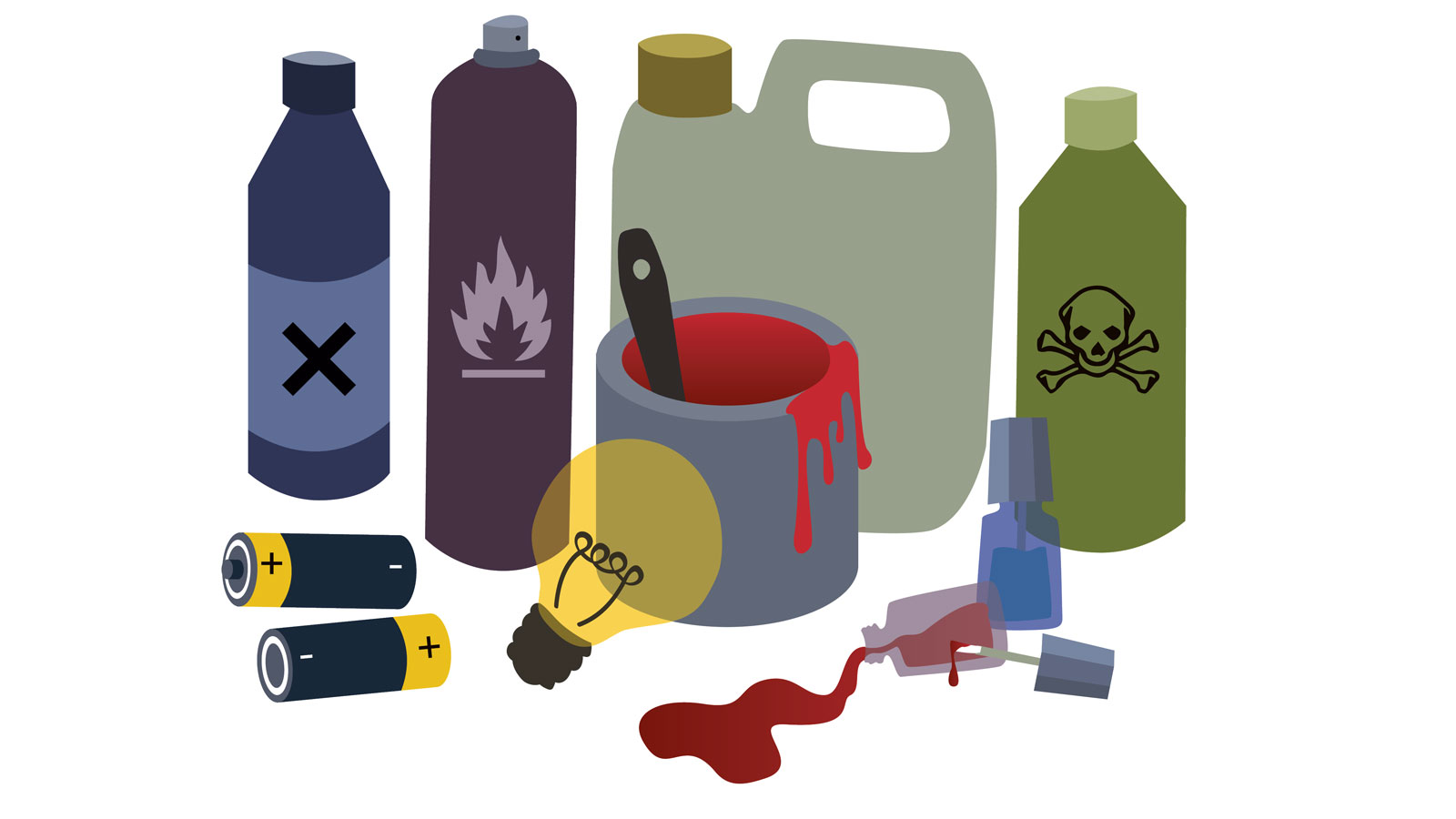 Farligt avfall - Staffanstorps kommun